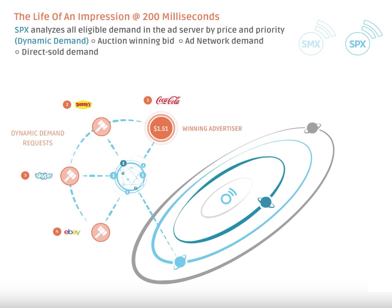 life-of-an-impression-200-milliseconds-idea-circus